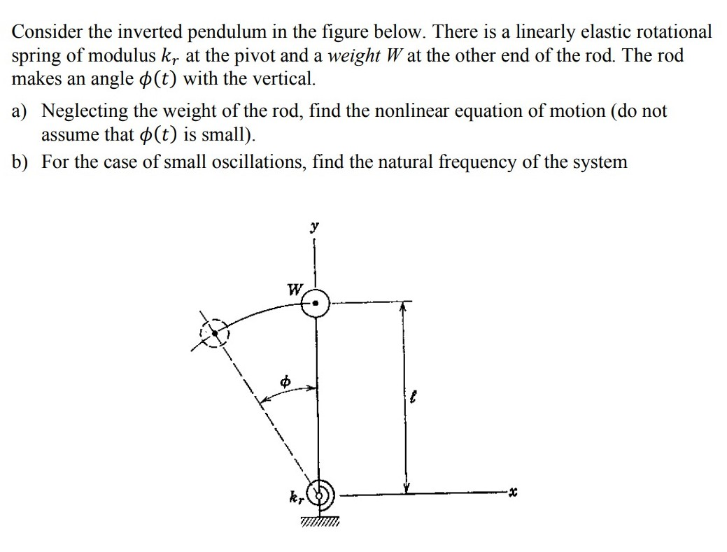 Solved Consider the inverted pendulum in the figure below. | Chegg.com