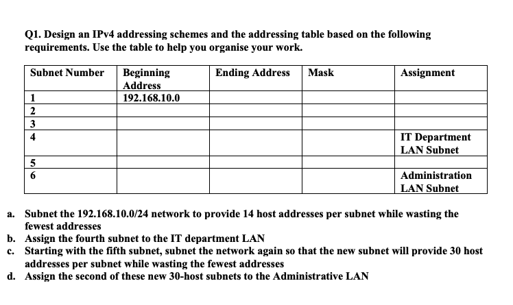 Solved Q1. Design an IPv4 addressing schemes and the | Chegg.com
