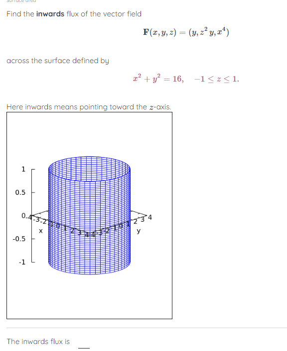 Solved Find the inwards flux of the vector field | Chegg.com
