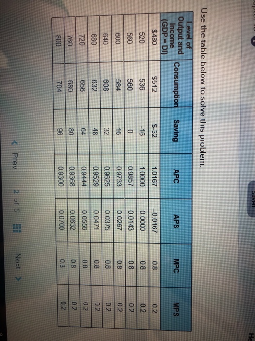 Solved He Use the table below to solve this problem. Level | Chegg.com