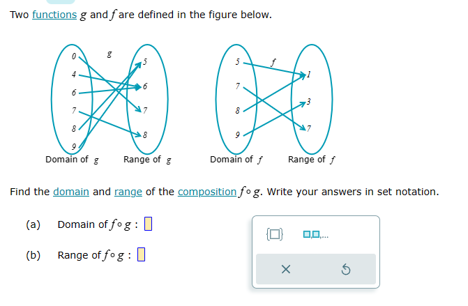 Solved Two functions g and f Find the domain and range | Chegg.com