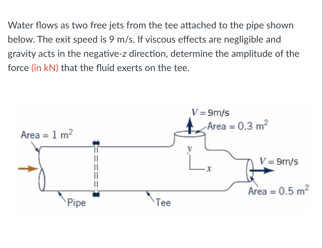 Solved Water flows as two free jets from the tee attached to | Chegg.com