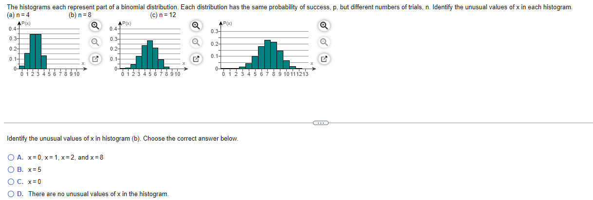 Solved The histograms each represent part of a binomial | Chegg.com