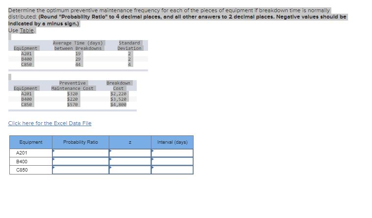Solved Determine the optimum preventive maintenance | Chegg.com