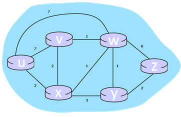 Solved Consider the following network. With the indicated | Chegg.com