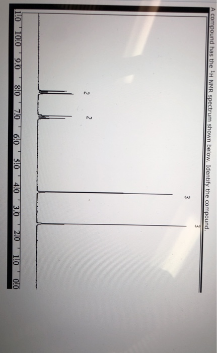 Solved A compound has the 1H NMR spectrum shown below. | Chegg.com