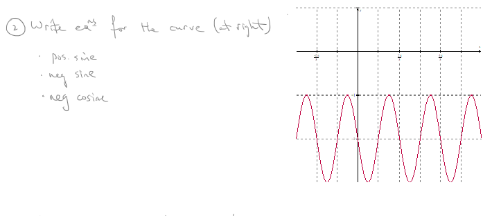 Solved o Write con for He curve (at right) pos. sine neg | Chegg.com
