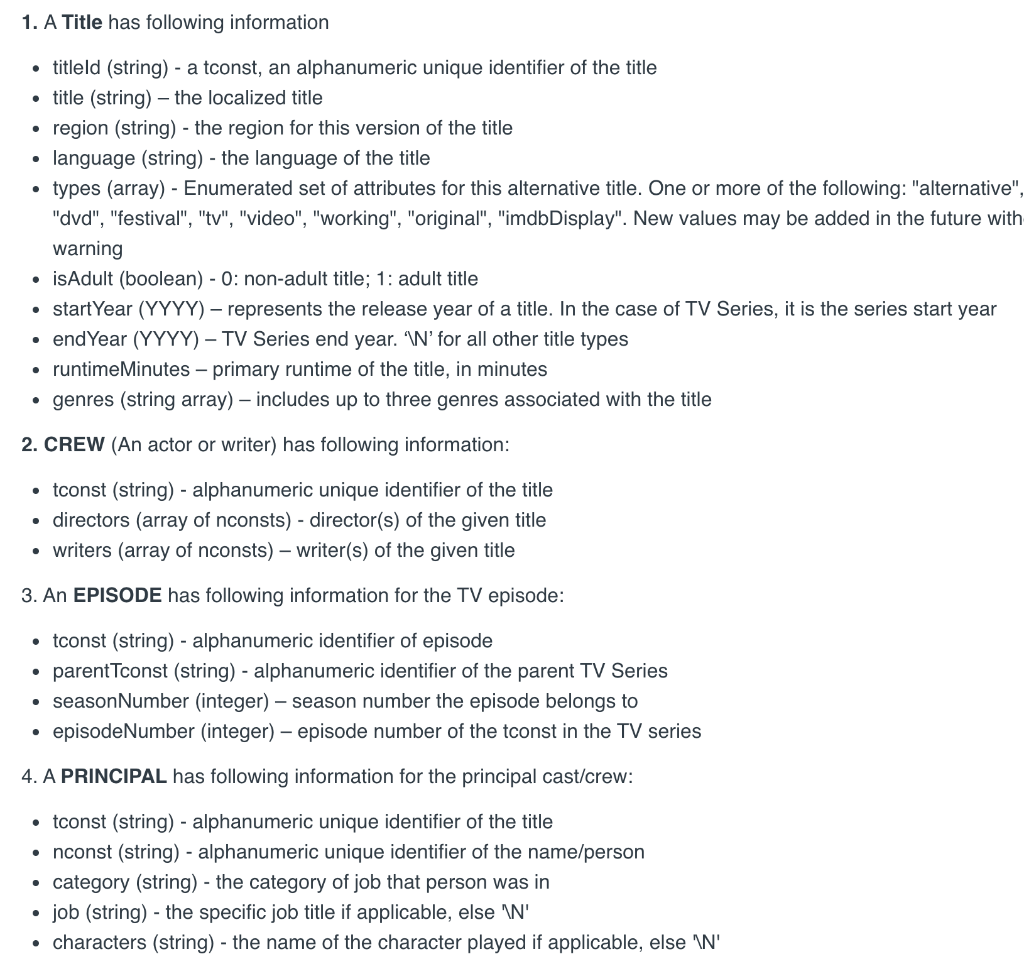 Solved 1. A Title has following information . • titleld | Chegg.com