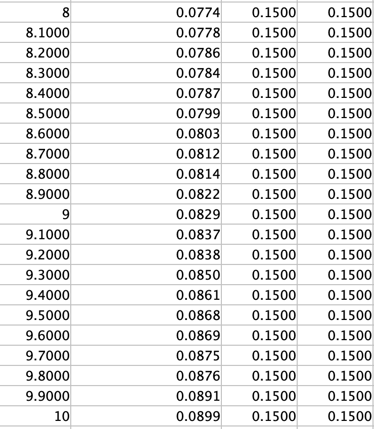 Solved Please Show Me The Code How To Plot The Given Data 