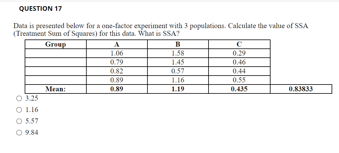 Solved QUESTION 17 Data is presented below for a one-factor | Chegg.com