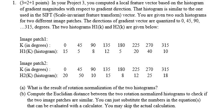 Solved normalization of histograms | Chegg.com