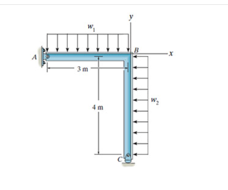 Solved Replace the distributed loading shown in (Figure 1) | Chegg.com