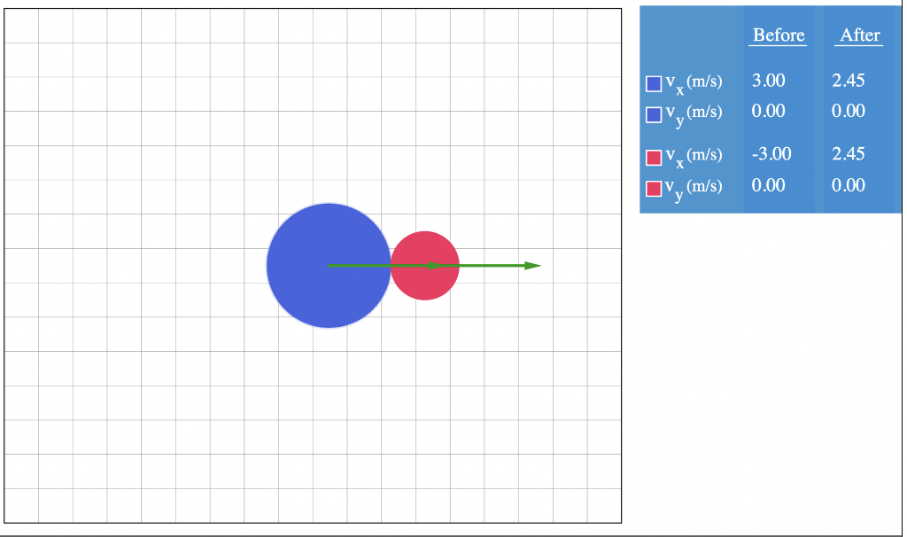 Solved Two balls are going to collide with each other. The | Chegg.com