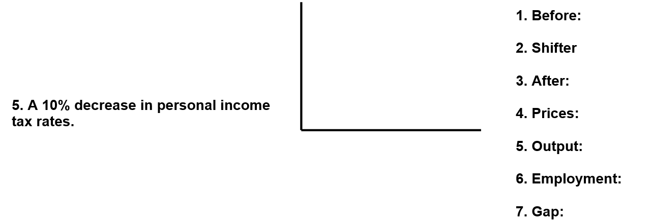 Solved Graph Initial Aggregate Demand Short Run Aggregate Chegg