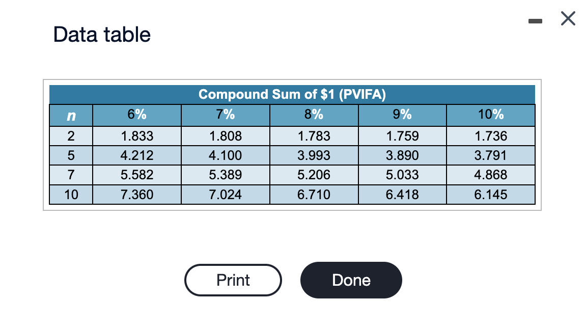 Solved Data tableData tableAccording to the figure below, as | Chegg.com