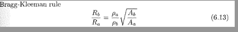 Solved Problem 1 [15 points] Determine the range of the α | Chegg.com
