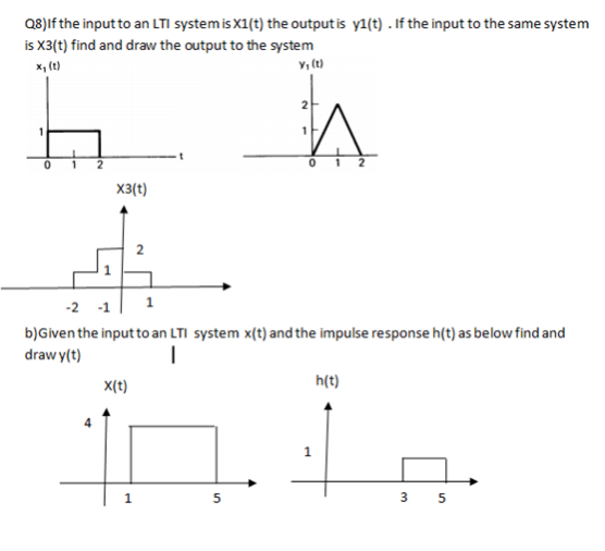 Solved Q8)If the input to an LTI system is X1(t) the output | Chegg.com