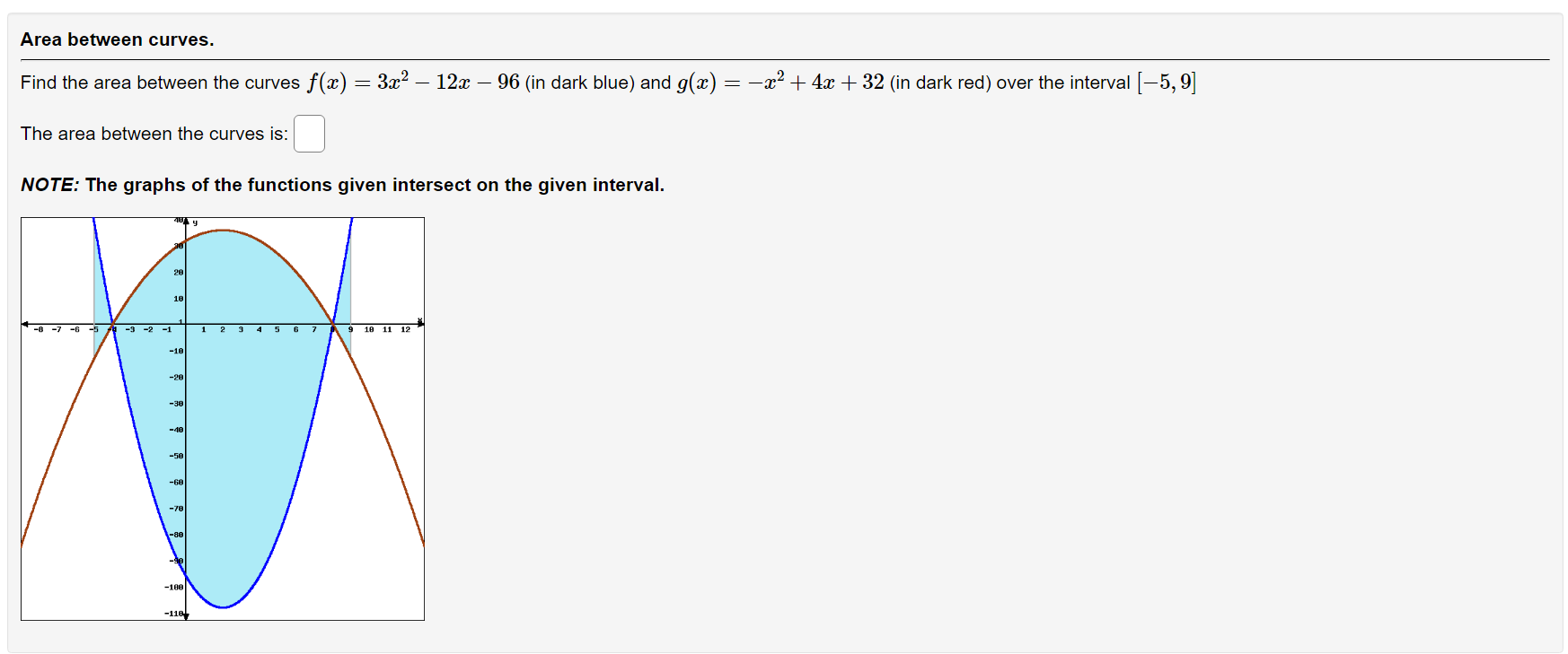 Solved Find the area between the curves f(x)=3x2−12x−96 (in | Chegg.com