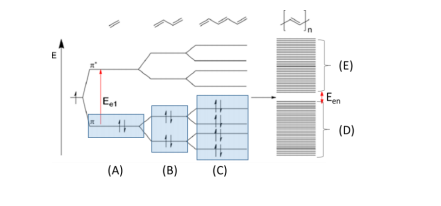 Solved a) What do Ee1, Een, A, B, C, D and E represent in | Chegg.com