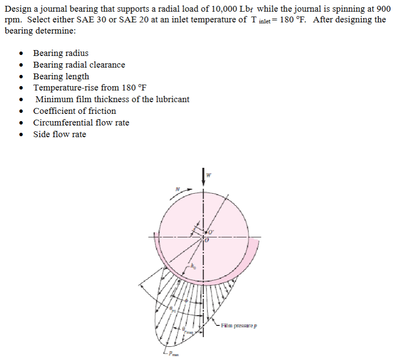 Solved Design a journal bearing that supports a radial load | Chegg.com