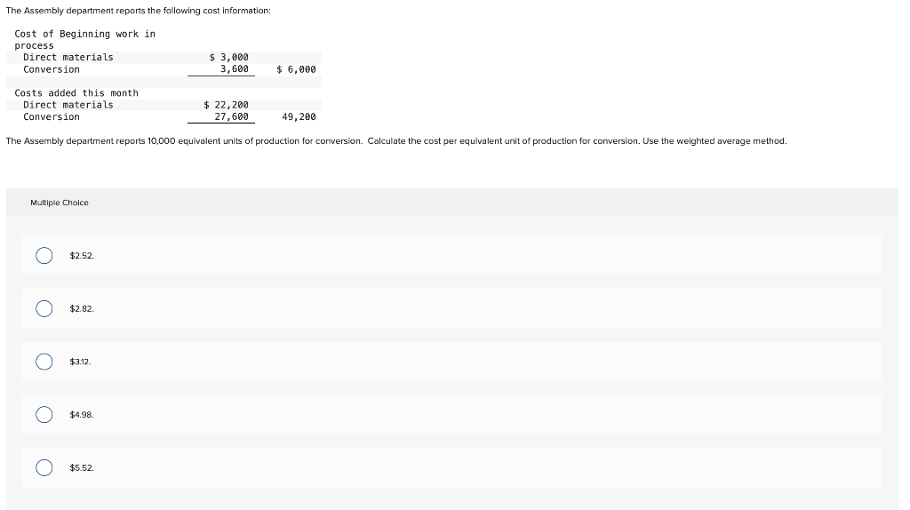 Solved The Assembly department reports the following cost | Chegg.com