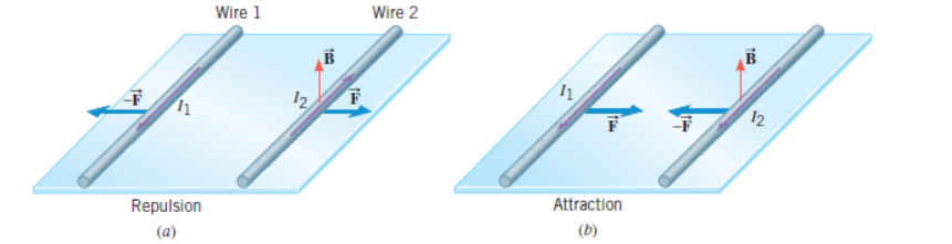 Solved The figure below shows two parallel, straight wires | Chegg.com