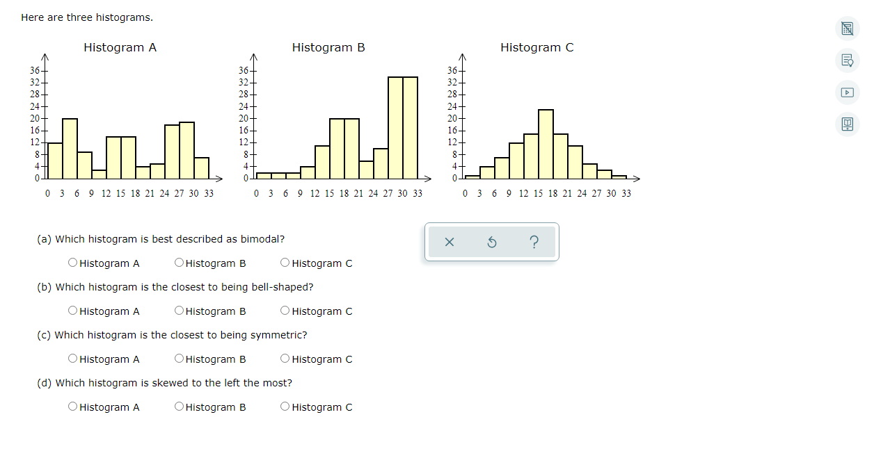 Solved Here Are Three Histograms Histogram A Histogram B 