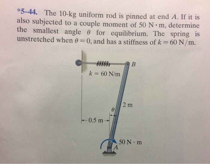 Solved The 10-kg uniform rod is pinned at end A. If it is | Chegg.com