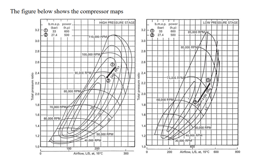Solved 4. The Sabre Marathon engine is a two-stage | Chegg.com