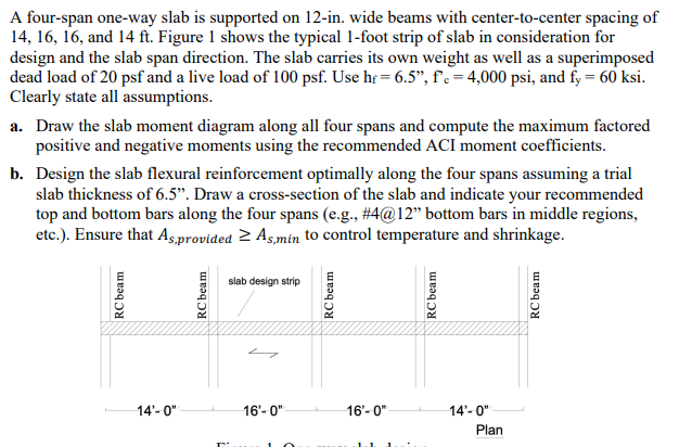 Solved A four-span one-way slab is supported on 12 -in. wide | Chegg.com
