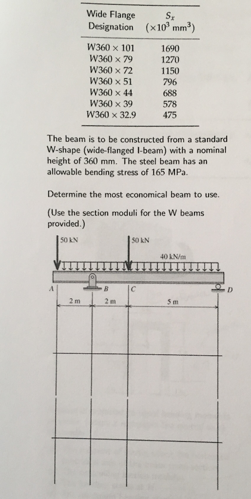 Solved Sx Wide Flange Designation (x103 mm) 1690 1270 1150 | Chegg.com