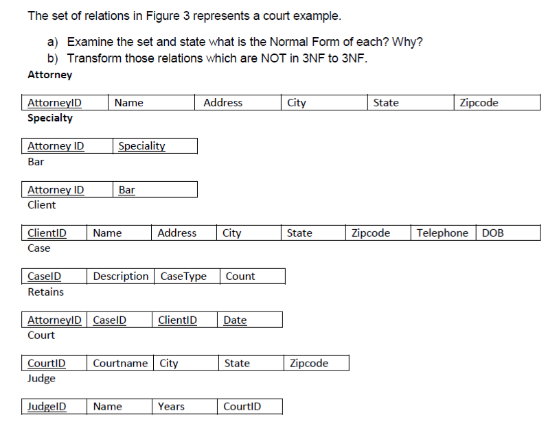 The set of relations in Figure 3 represents a court | Chegg.com
