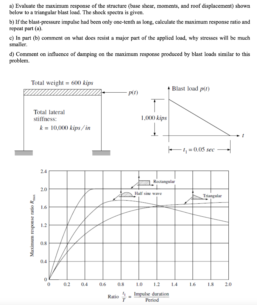 a) Evaluate the maximum response of the structure | Chegg.com