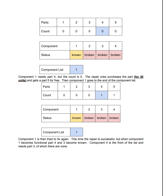 Solved Give additional practice with dynamic memory in C. | Chegg.com