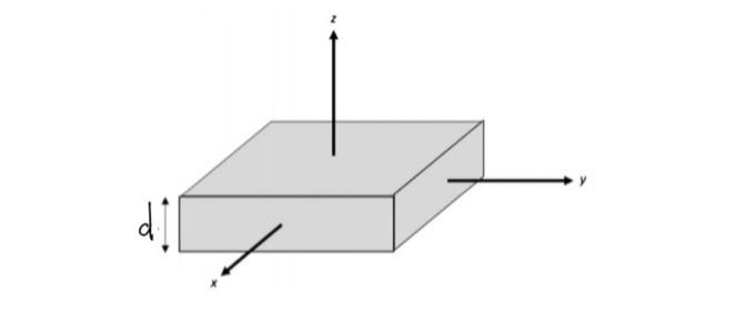 Solved The following region of space has constant charge | Chegg.com