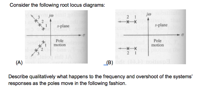 Solved Consider the following root locus diagrams: (A) (B) | Chegg.com