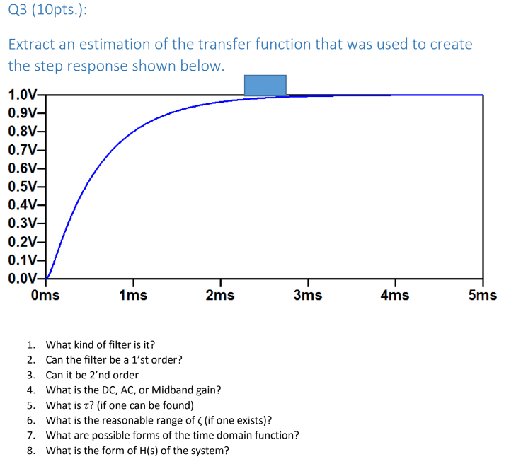 Solved Q3 (10pts.): Extract an estimation of the transfer | Chegg.com