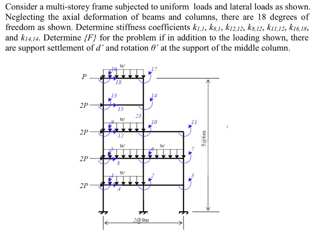Solved Consider a multi-storey frame subjected to uniform | Chegg.com