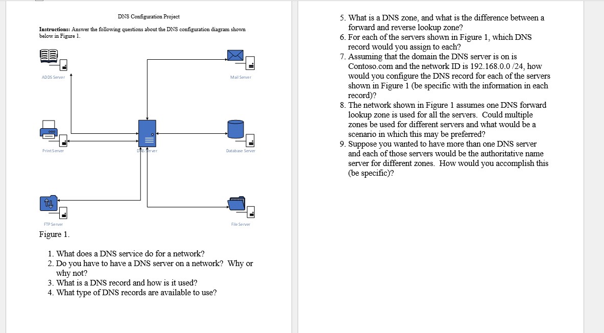 DNS Configuration Project Instructions: Answer the | Chegg.com