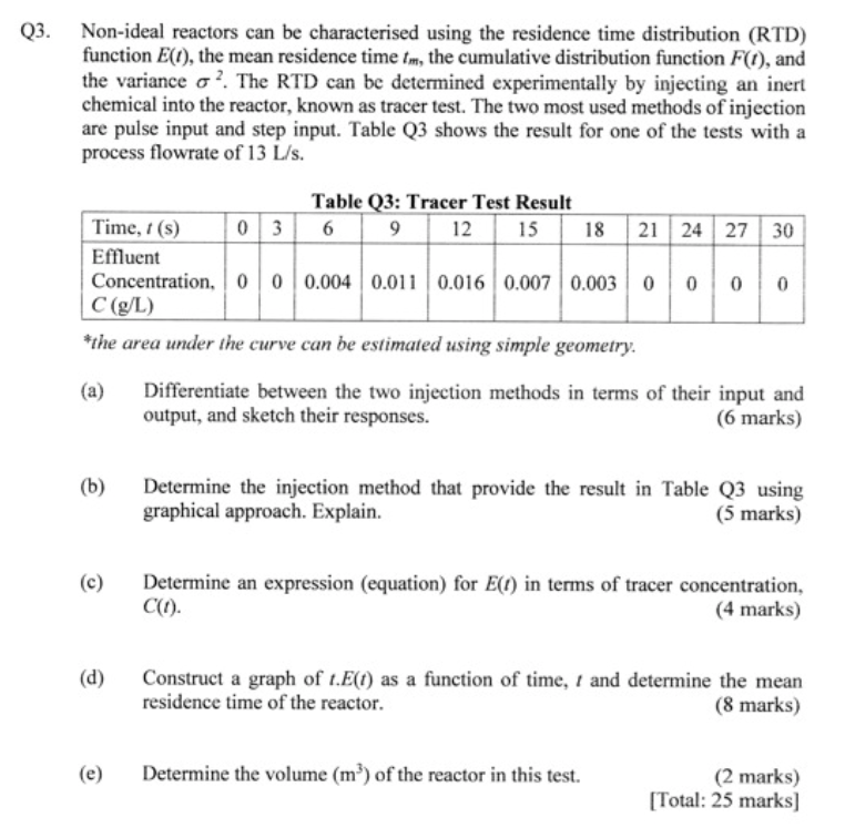 Solved Non-ideal reactors can be characterised using the | Chegg.com