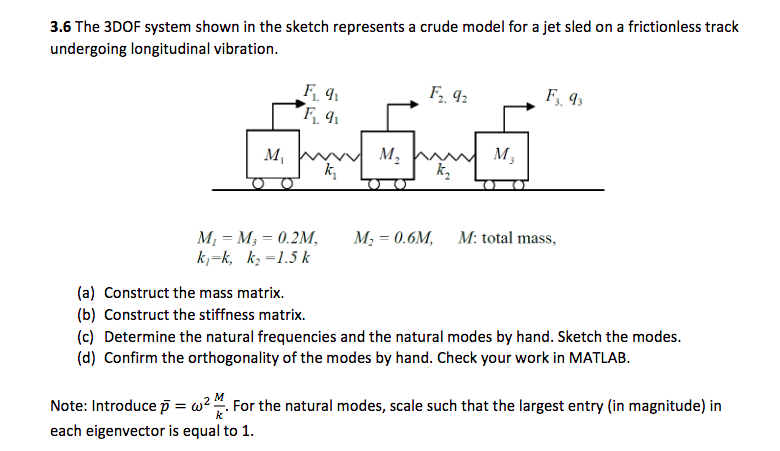 Solved 3.6 The 3DOF system shown in the sketch represents a | Chegg.com