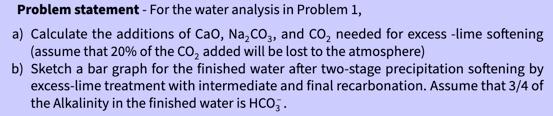Solved Problem statement - Draw a meq/L bar graph for the | Chegg.com