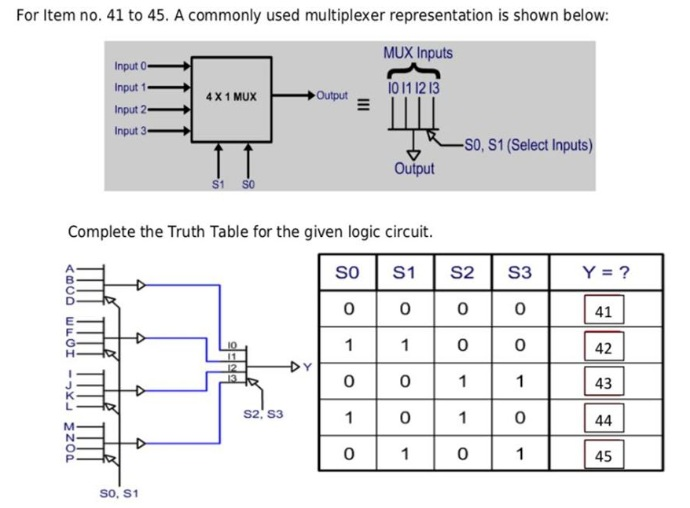 Solved For Item no. 41 to 45. A commonly used multiplexer | Chegg.com
