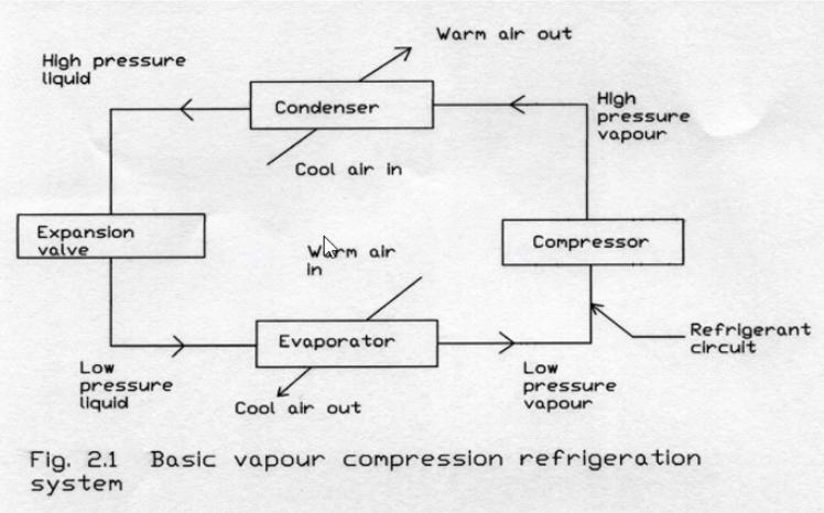 Solved A2. Sketch a block diagram showing the operating | Chegg.com