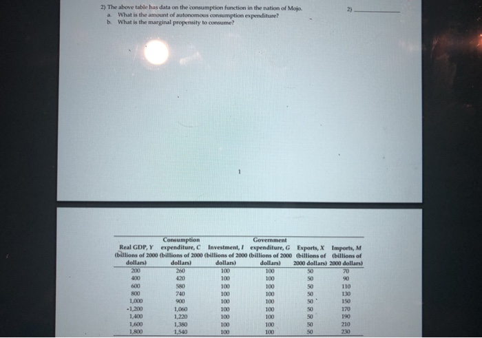 Solved 2) The above table has data on the consumption | Chegg.com