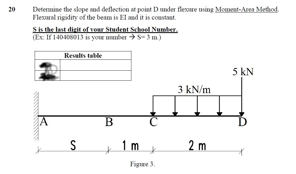 Solved 20 Determine the slope and deflection at point D | Chegg.com