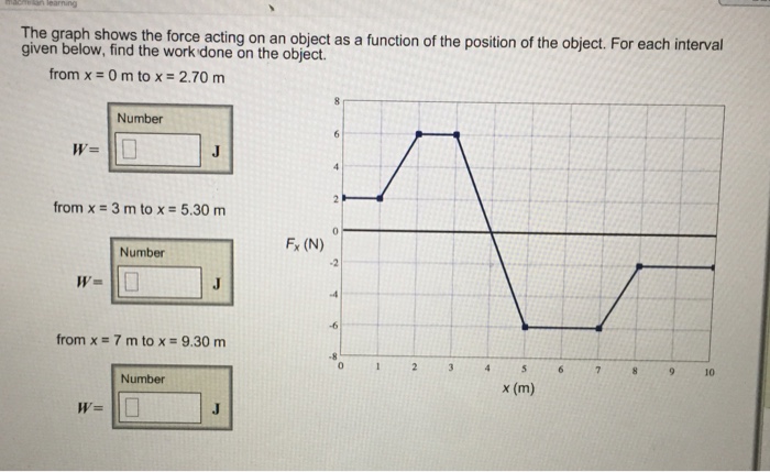 Solved The Graph Shows The Force Acting On An Object As A