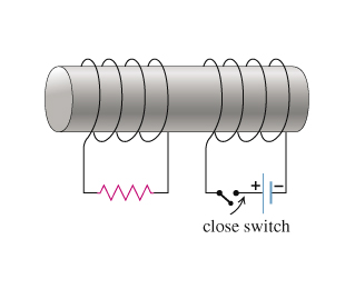 Solved For each of the actions depicted, determine the | Chegg.com