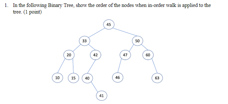 Solved In the following Binary Tree, show the order of the | Chegg.com