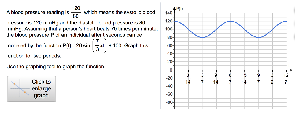 Solved 120 80 pressure is 120 mmHg and the diastolic blood | Chegg.com